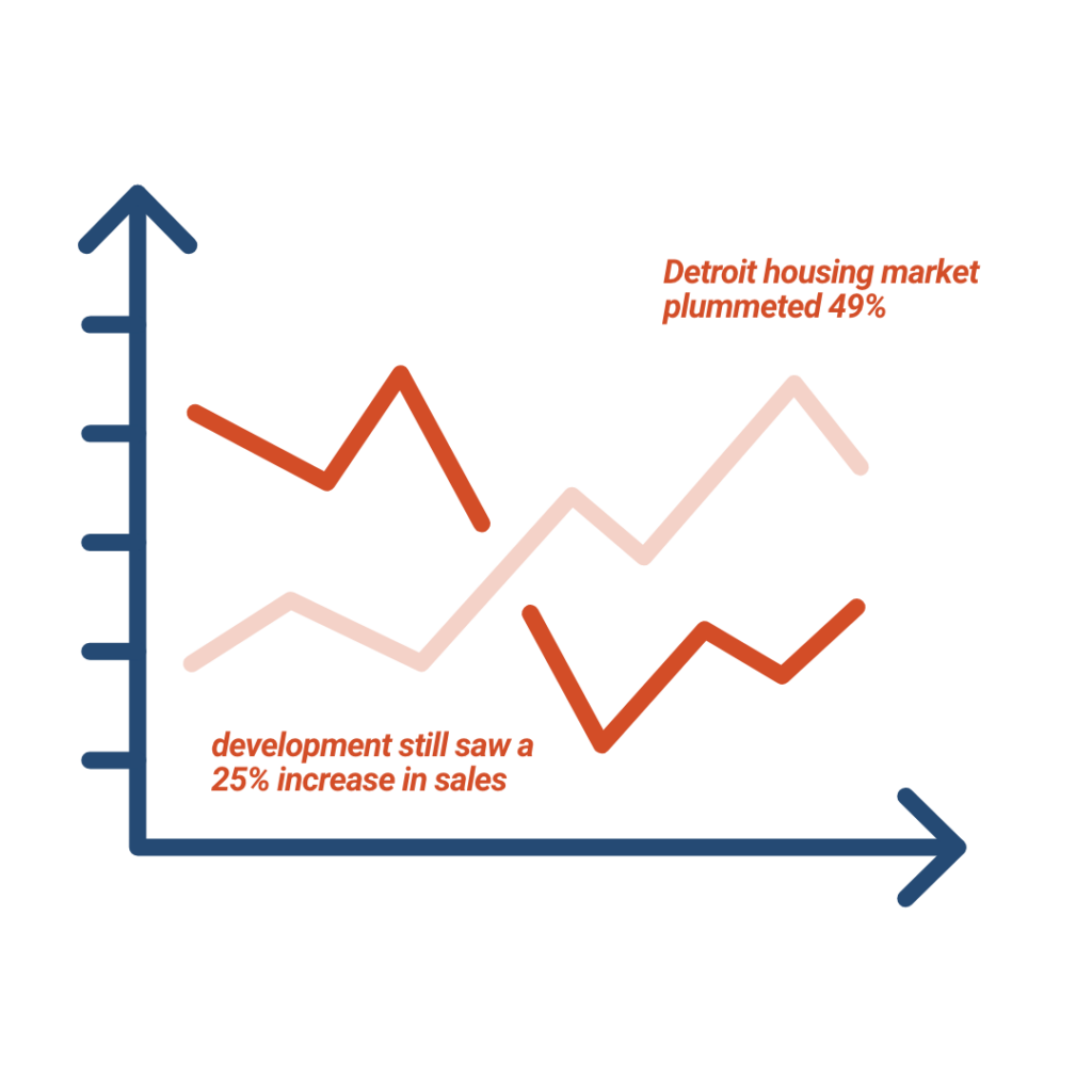 The Complete Guide to Identifying and Solving Market Problems ...
