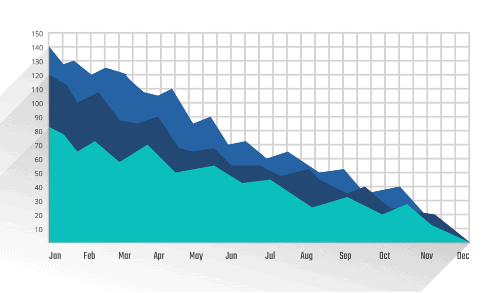9 Scrum Metrics to Keep Your Team on Track | Pragmatic Institute