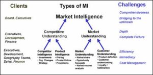 Market Intelligence: What You Need to Know - Pragmatic Institute Resources