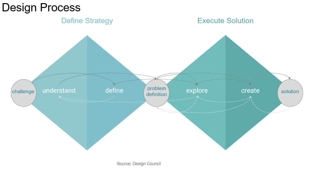 Leverage Design Throughout the Product Life Cycle | Pragmatic Institute ...
