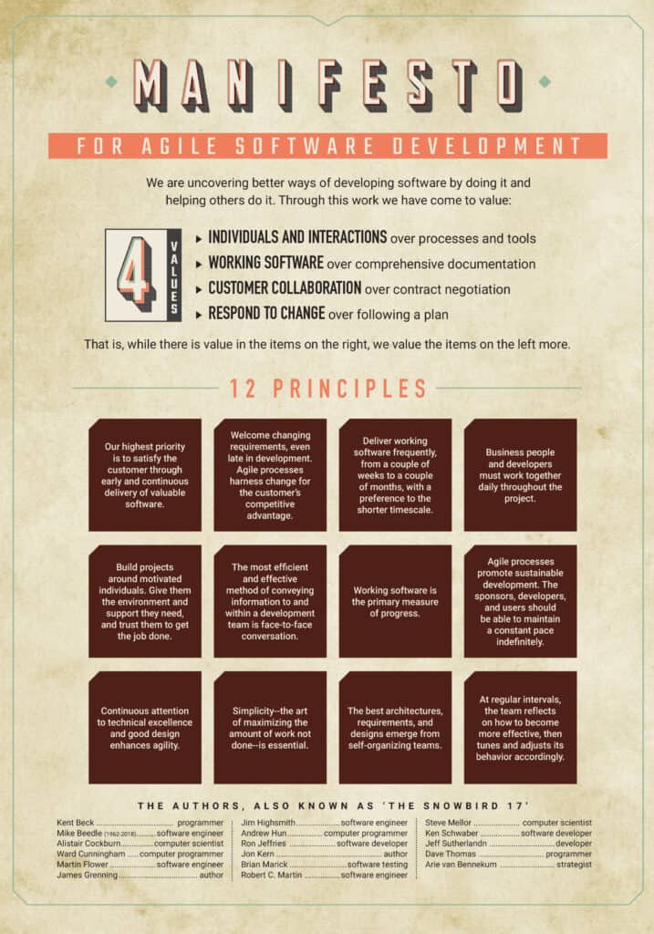 Finding Your Way In The (Fr)Agile Landscape | Pragmatic Institute ...