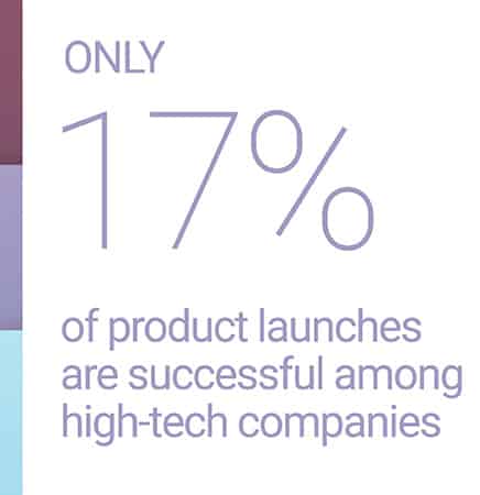 Avoiding Product Launch Disaster | Pragmatic Institute