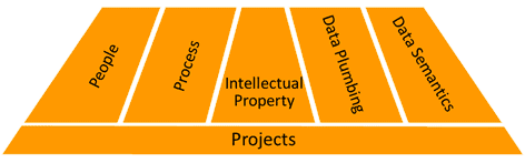 Aligning IT and Business Strategy for Project Success | Pragmatic Institute