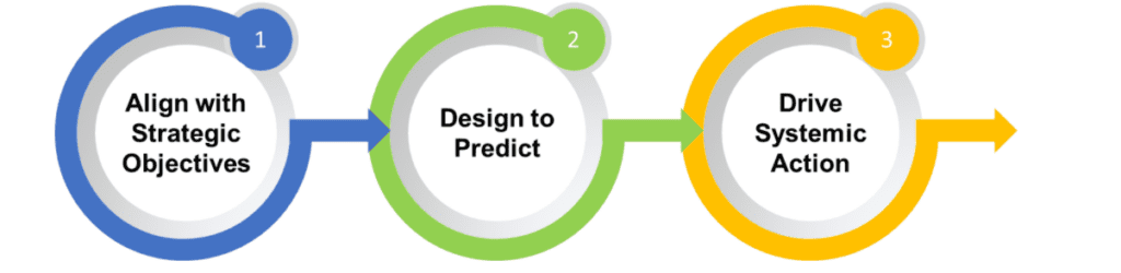 Designing AI Models to Extract Insights | Pragmatic Institute