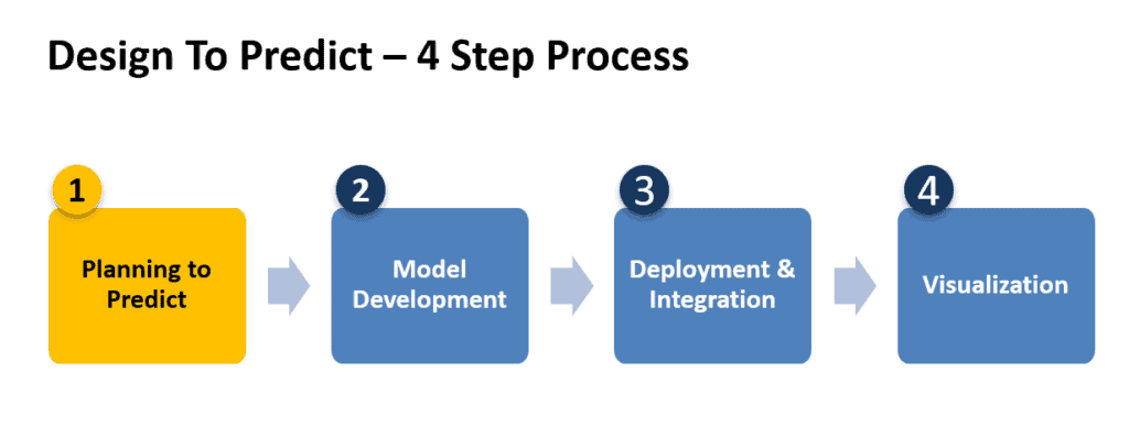 Designing AI Models to Extract Insights | Pragmatic Institute