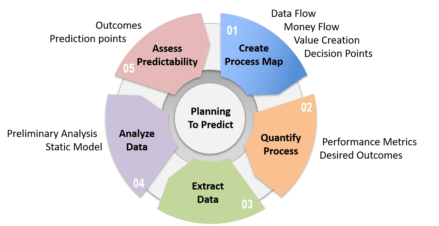 Designing AI Models to Extract Insights | Pragmatic Institute