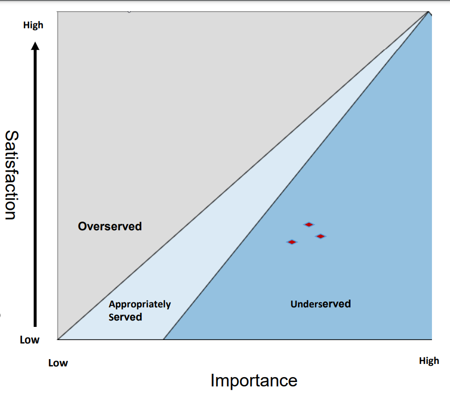 Market Problem vs. Market Opportunity | Pragmatic Institute