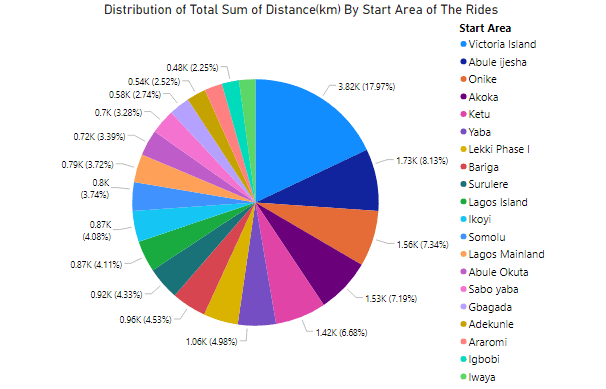 The Power of Data Visualization | Pragmatic Institute