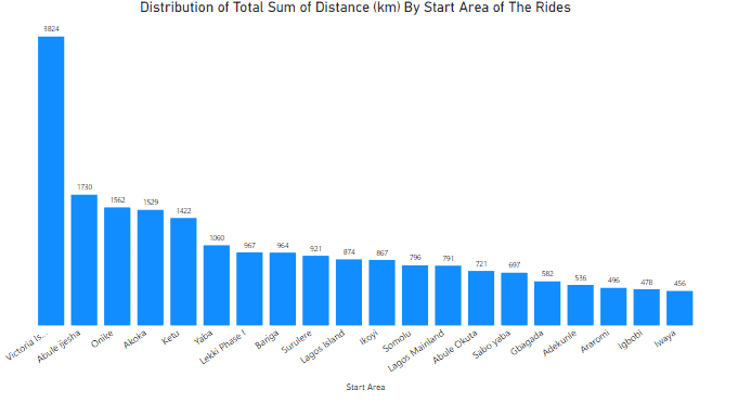 The Power of Data Visualization | Pragmatic Institute