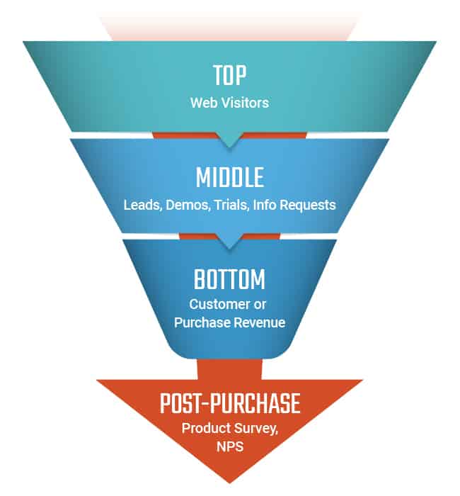 How to Pick the Best KPIs for Any Business | Pragmatic Institute