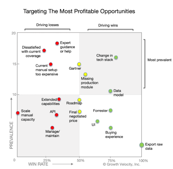 How to do More With the Same (or fewer) Resources in 2023 with ...
