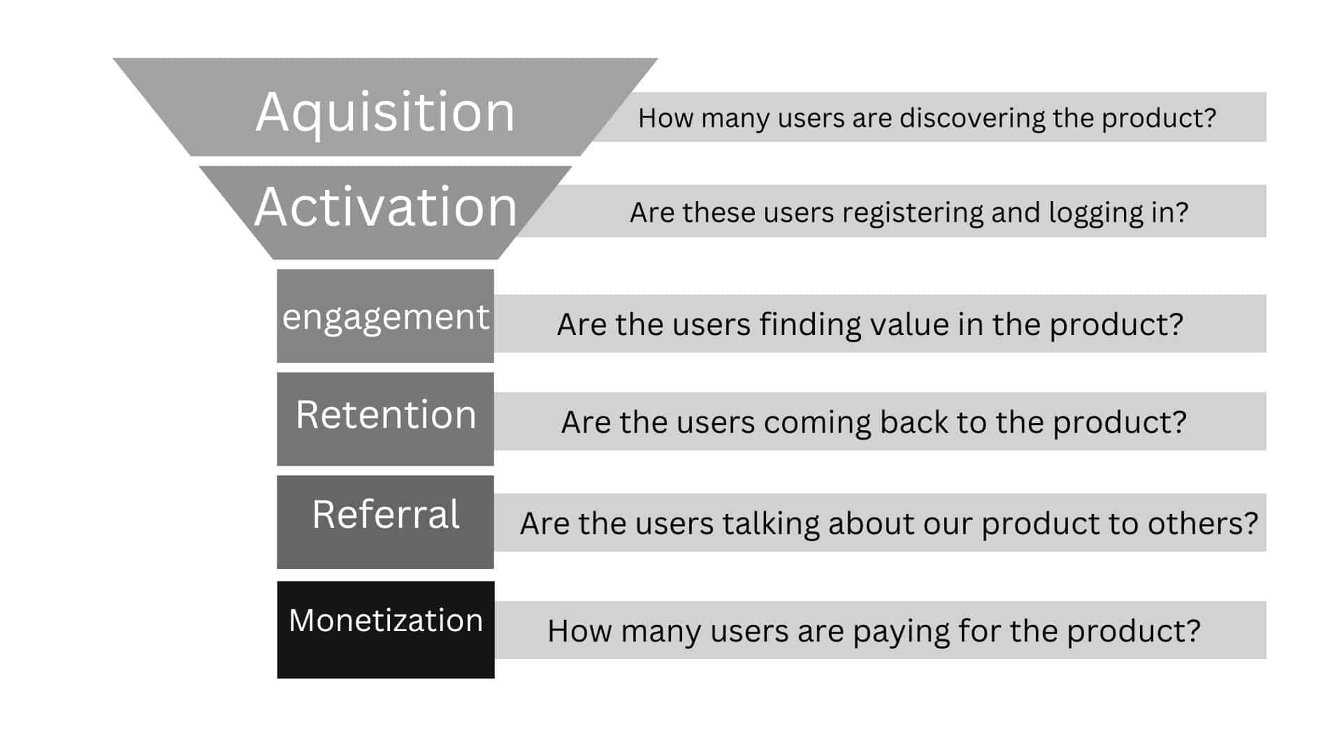 23 Metrics Mapped to Each Stage of the User Journey | Pragmatic Institute