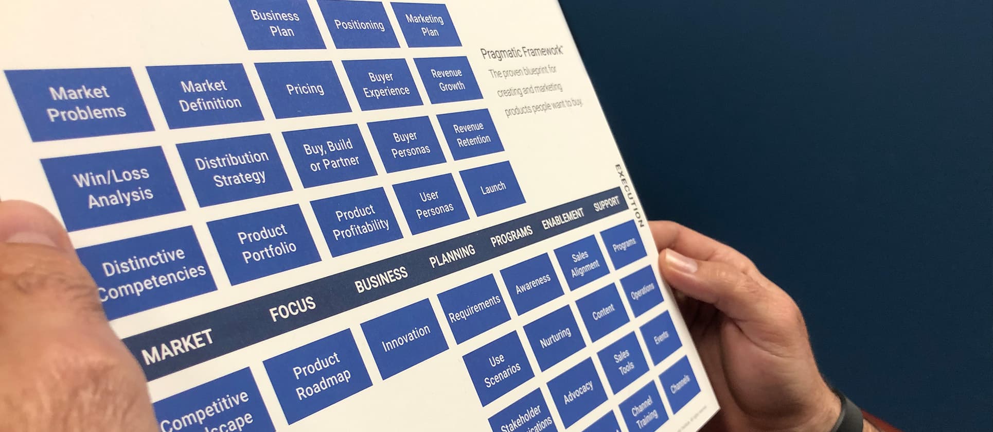 What is Product Management? | Pragmatic Institute