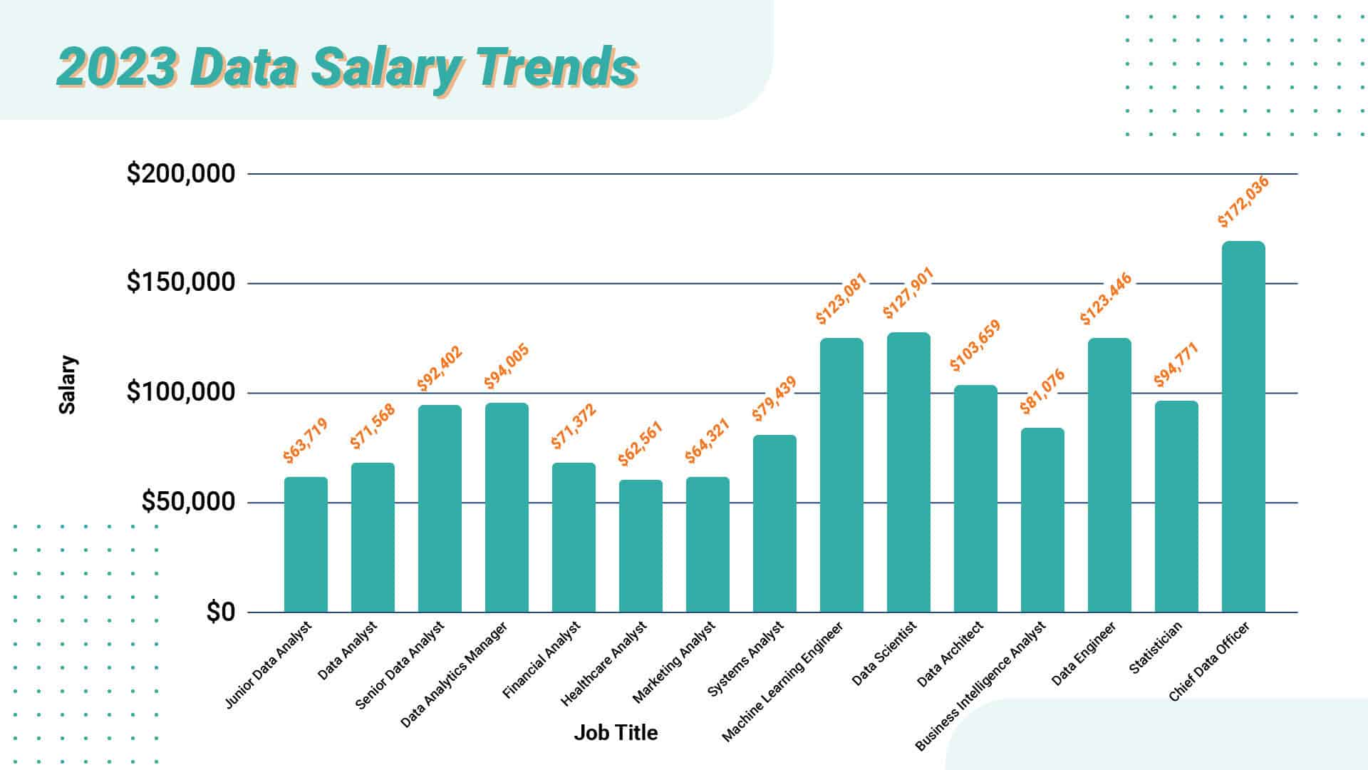 How to Research Salary for Your Career
