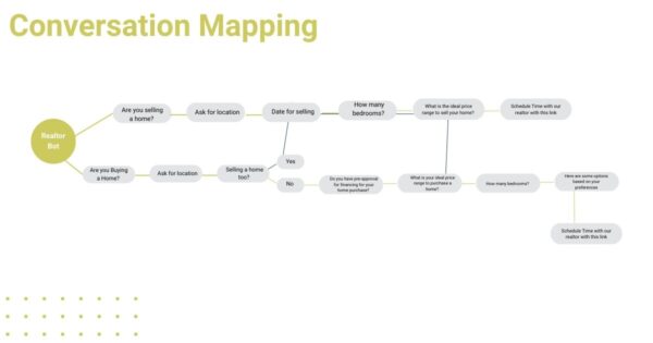 Conversational Design 101 | Pragmatic Institute
