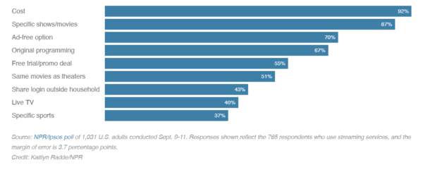 Case Study: A Look at Netflix's Paid-Sharing Experiment