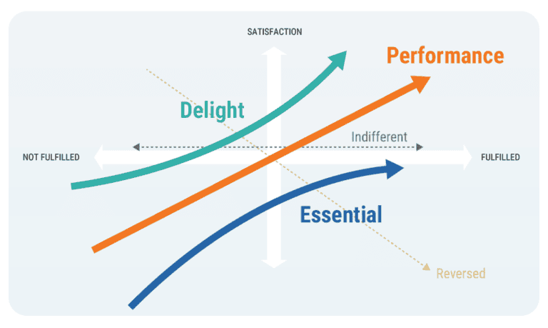 Four Methodologies for Prioritizing Roadmaps | Pragmatic Institute