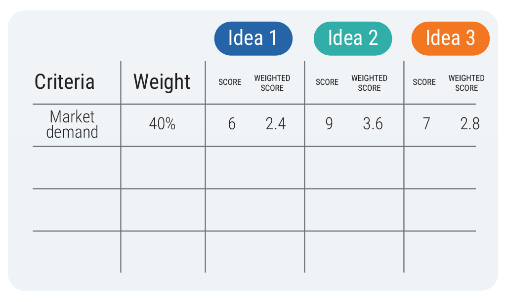 Four Methodologies for Prioritizing Roadmaps | Pragmatic Institute