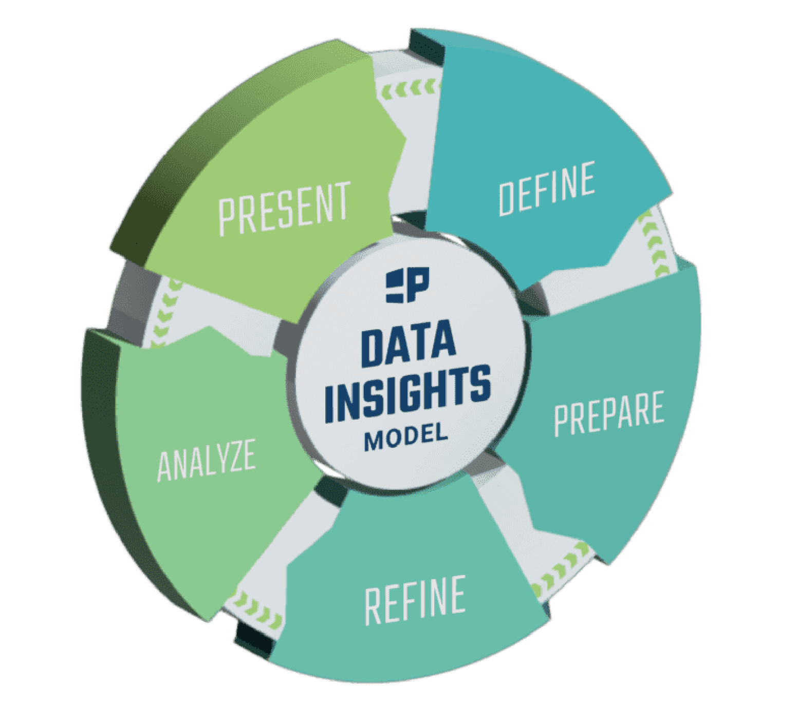 The Relationship Between Data and Product - Pragmatic Institute Resources
