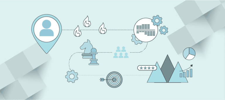 Product EOL and the Product Life Cycle | Pragmatic Institute