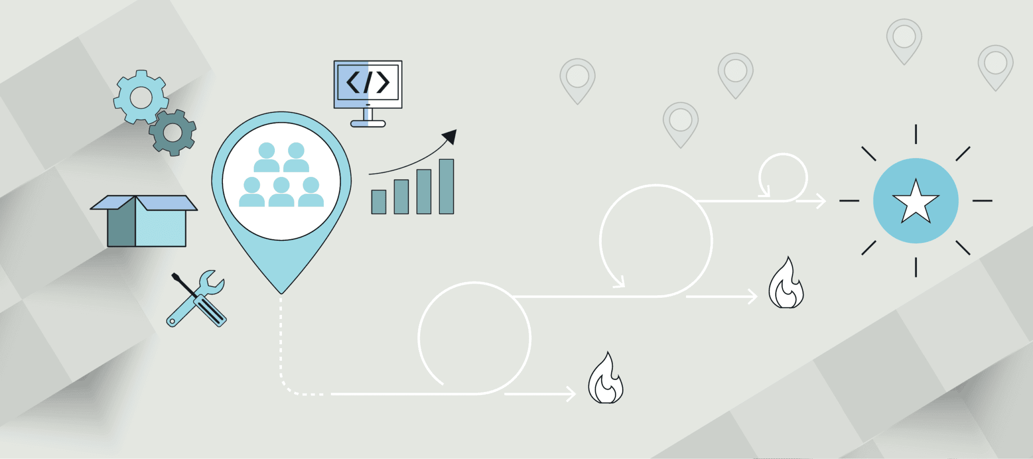 Exploring The Agile Product Operating Model | Pragmatic Institute