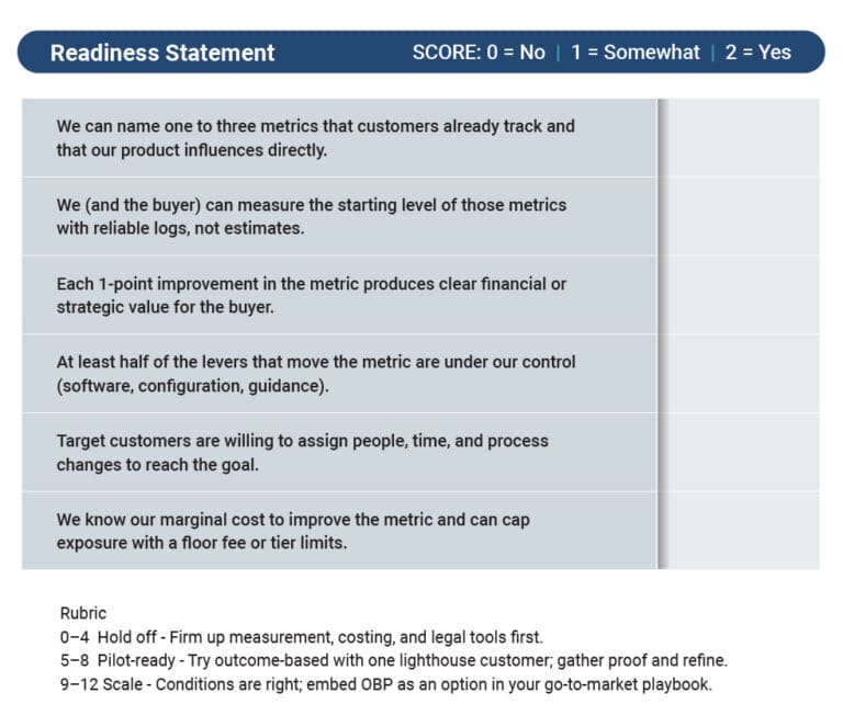 Understanding Outcome-Based Pricing | Pragmatic Institute