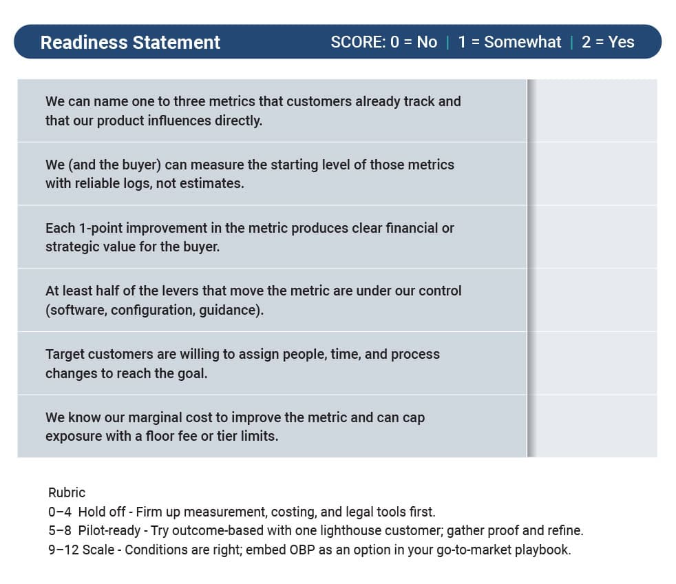 Understanding Outcome-Based Pricing | Pragmatic Institute