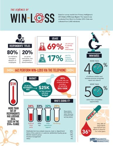 Win/Loss Science - Pragmatic Institute