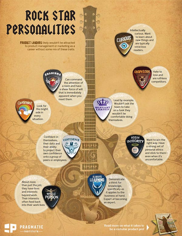 Rock Star Traits - Pragmatic Institute