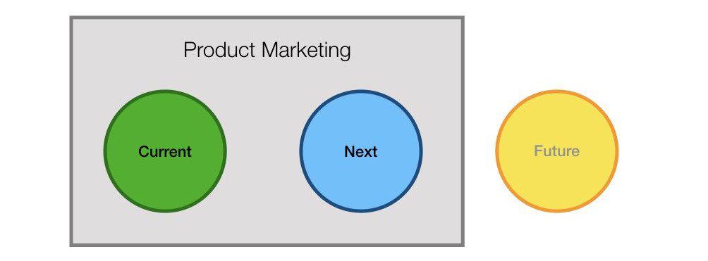 Product Marketing Vs. Product Management | Pragmatic Institute