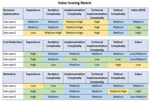 Aligning IT and Business Strategy for Project Success - Pragmatic Institute