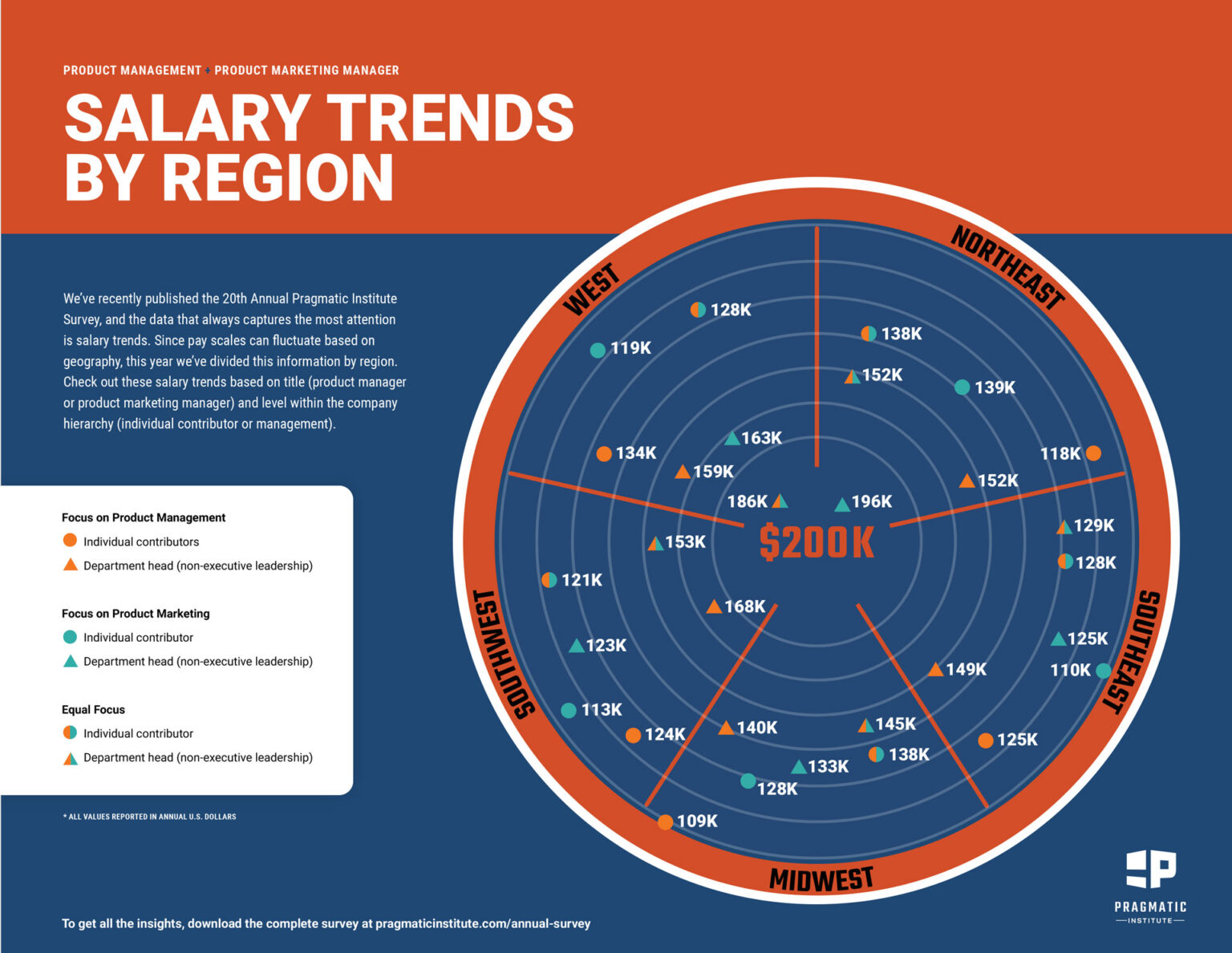 Core Competency vs Distinctive Competency vs Competitive Advantage ...