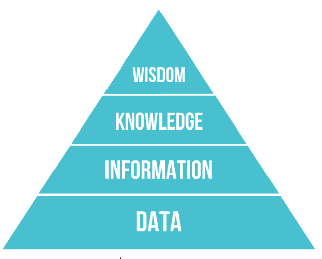 3 Common Pitfalls When You’re Getting Started with Data