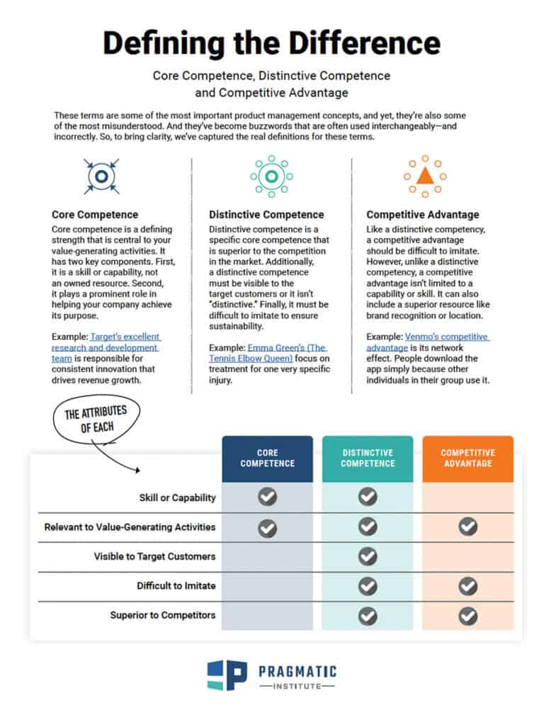 Core Competency vs Distinctive Competency vs Competitive Advantage ...