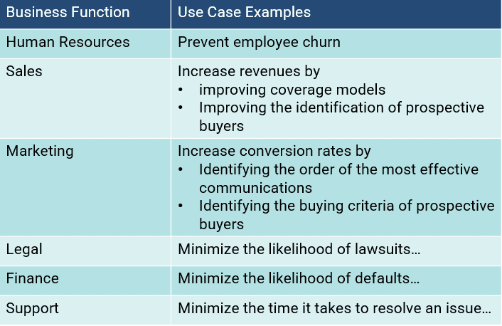 Key Takeaways: A Conversation for Data Practitioners and Product ...