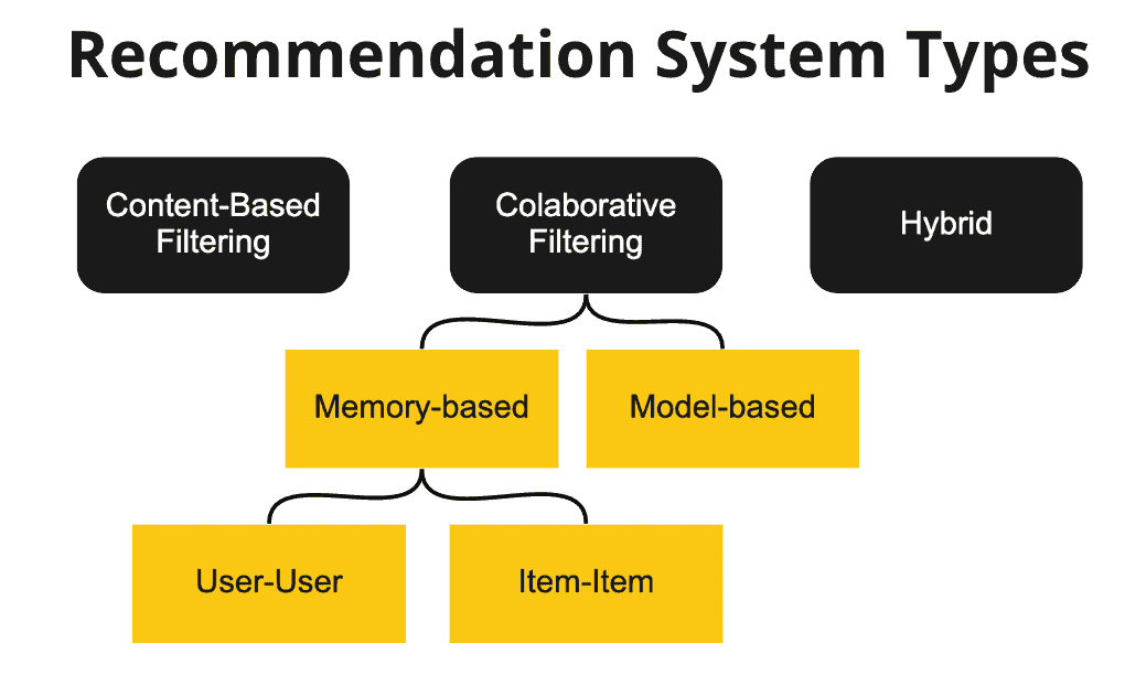 Case Study: How Spotify Prioritizes Data Projects for a Personalized ...