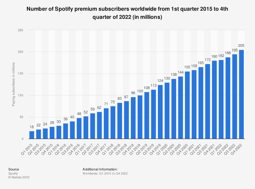 Case Study: How Spotify Prioritizes Data Projects for a Personalized ...